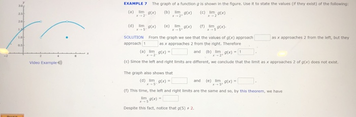 Solved EXAMPLE 7 The graph of a function is shown in the | Chegg.com