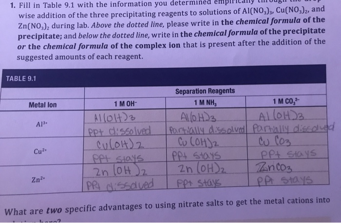 Solved obtain the formation constants, Kf, for the four | Chegg.com
