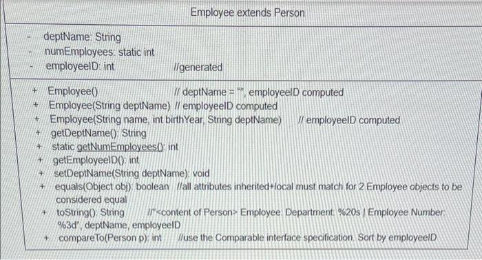 Solved Employee extends Person deptName: String numEmployees | Chegg.com