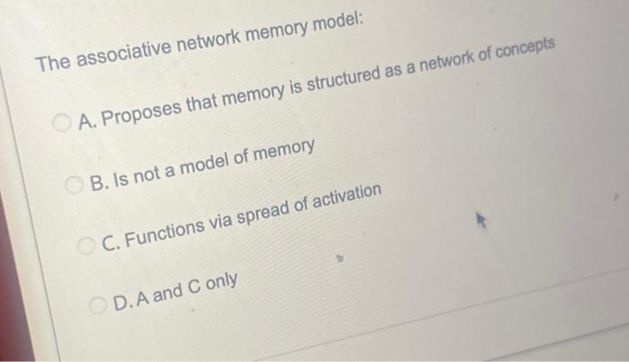 Solved The associative network memory model: A. Proposes | Chegg.com