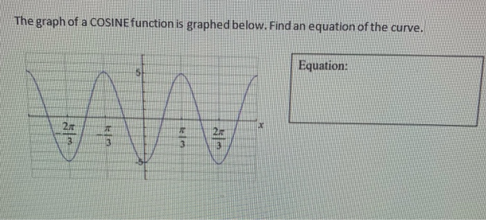Solved The graph of a COSINE function is graphed below. Find | Chegg.com