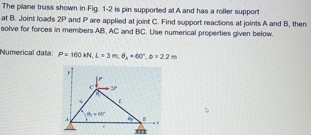 Solved The plane truss shown in Fig. 1-2 ﻿is pin supported | Chegg.com