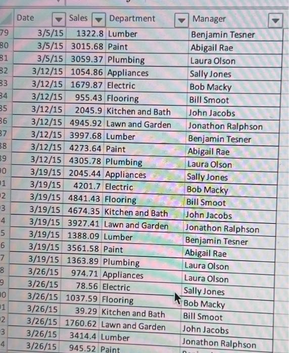 2. Create a PivotTable using the data in the Sales | Chegg.com