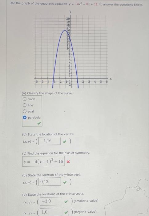 Solved Use the graph of the quadratic equation y=−4x2−8x+12 | Chegg.com