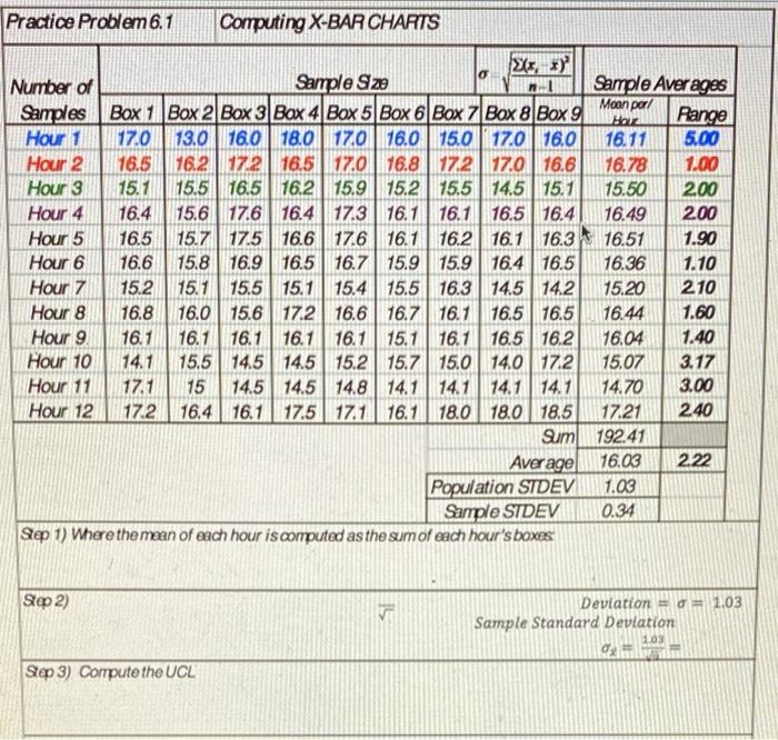 Solved Practice Problem 6.1 Computing X-BAR CHARTS Hour | Chegg.com