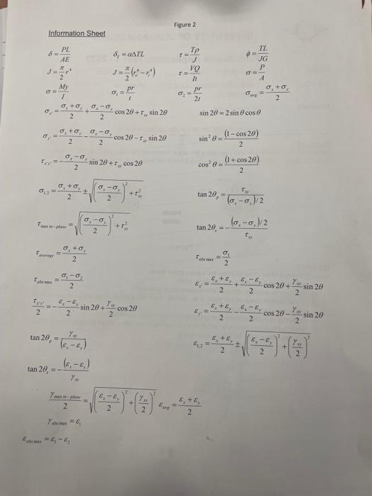 Solved Determine the equivalent stress block using the | Chegg.com
