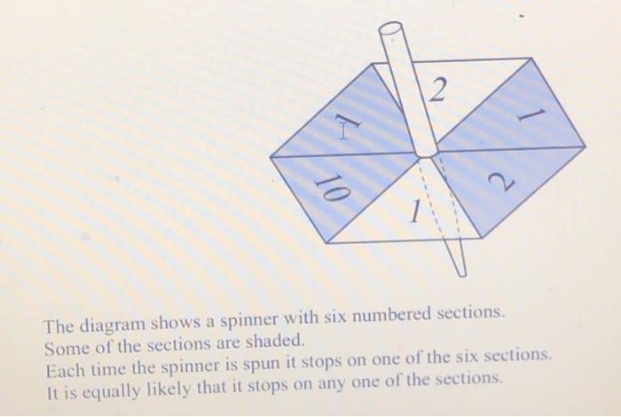 Solved 2 1 10 The diagram shows a spinner with six numbered | Chegg.com