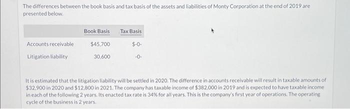 Solved The differences between the book basis and tax basis | Chegg.com