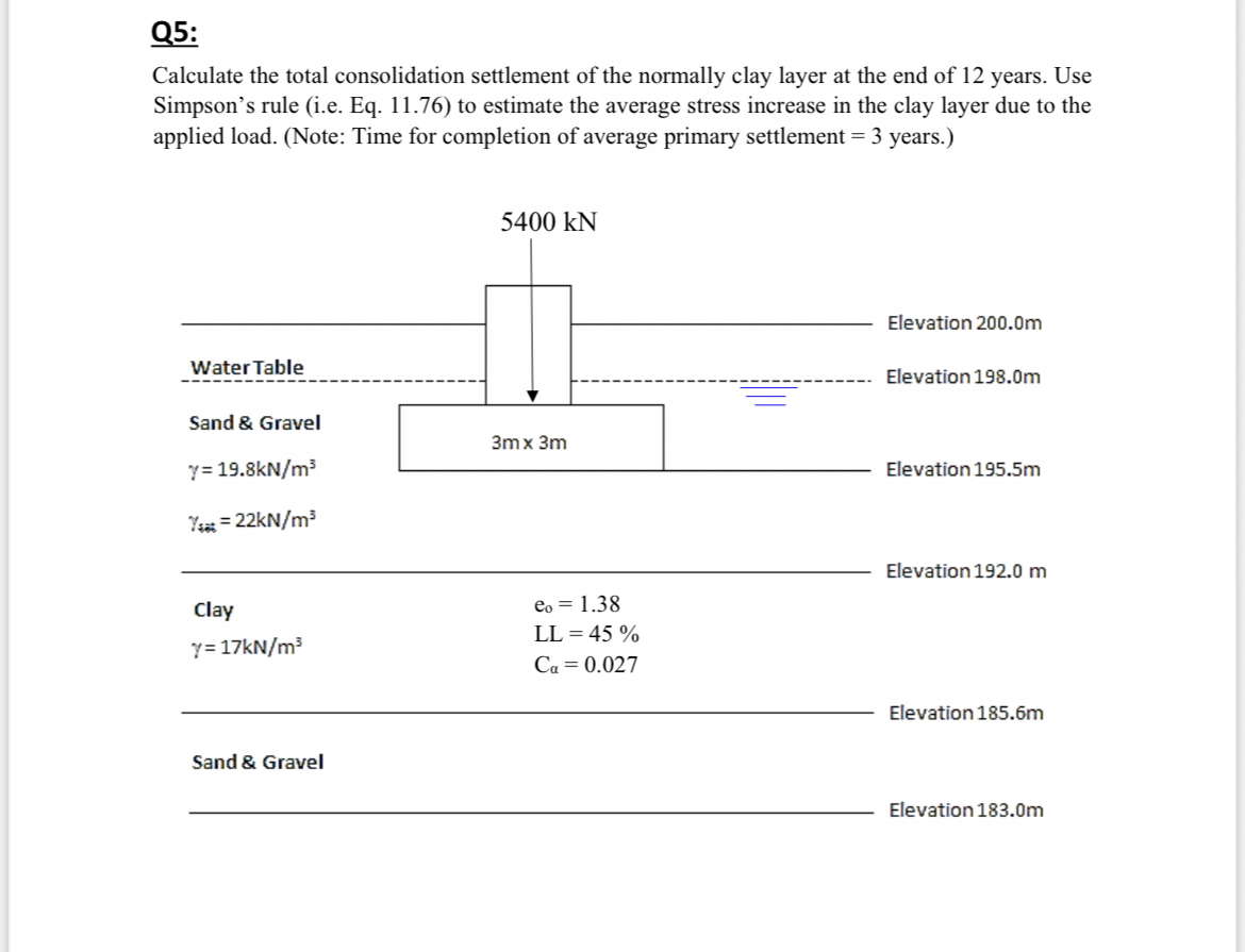 Solved Q5:Calculate the total consolidation settlement of | Chegg.com