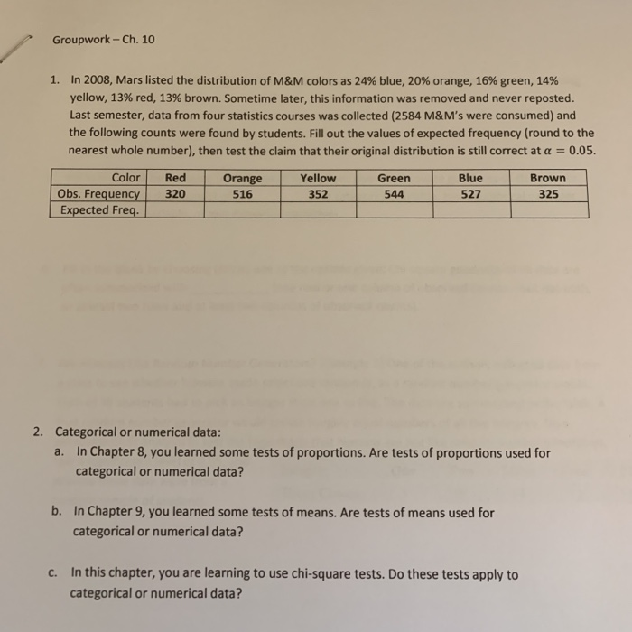 Solved Groupwork - Ch. 10 1. In 2008, Mars listed the | Chegg.com
