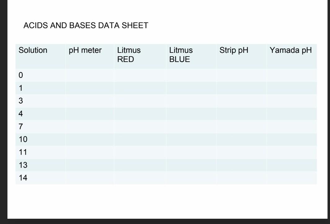 ACIDS AND BASES DATA SHEET | Chegg.com