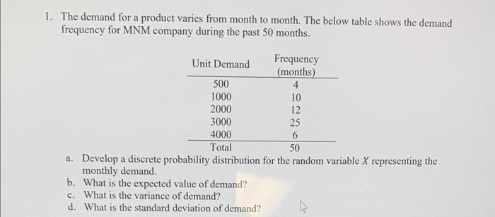 Solved The demand for a product varies from month to month. | Chegg.com