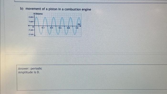 Solved Question 1: Determine whether each graph is periodic | Chegg.com