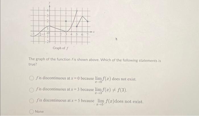 Solved -4- -3- -2- -3-2-10 2 3 4 5 6 7 Graph of f X The | Chegg.com