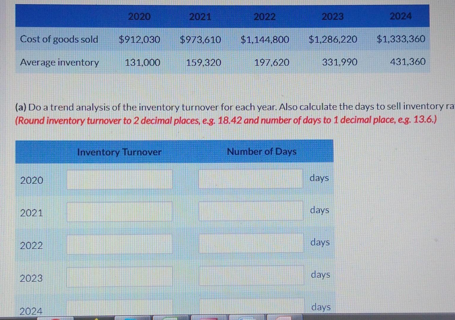Solved (a) Do a trend analysis of the inventory turnover for | Chegg.com