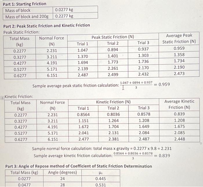 Part 1: Starting Friction Part 2: Peak Static | Chegg.com