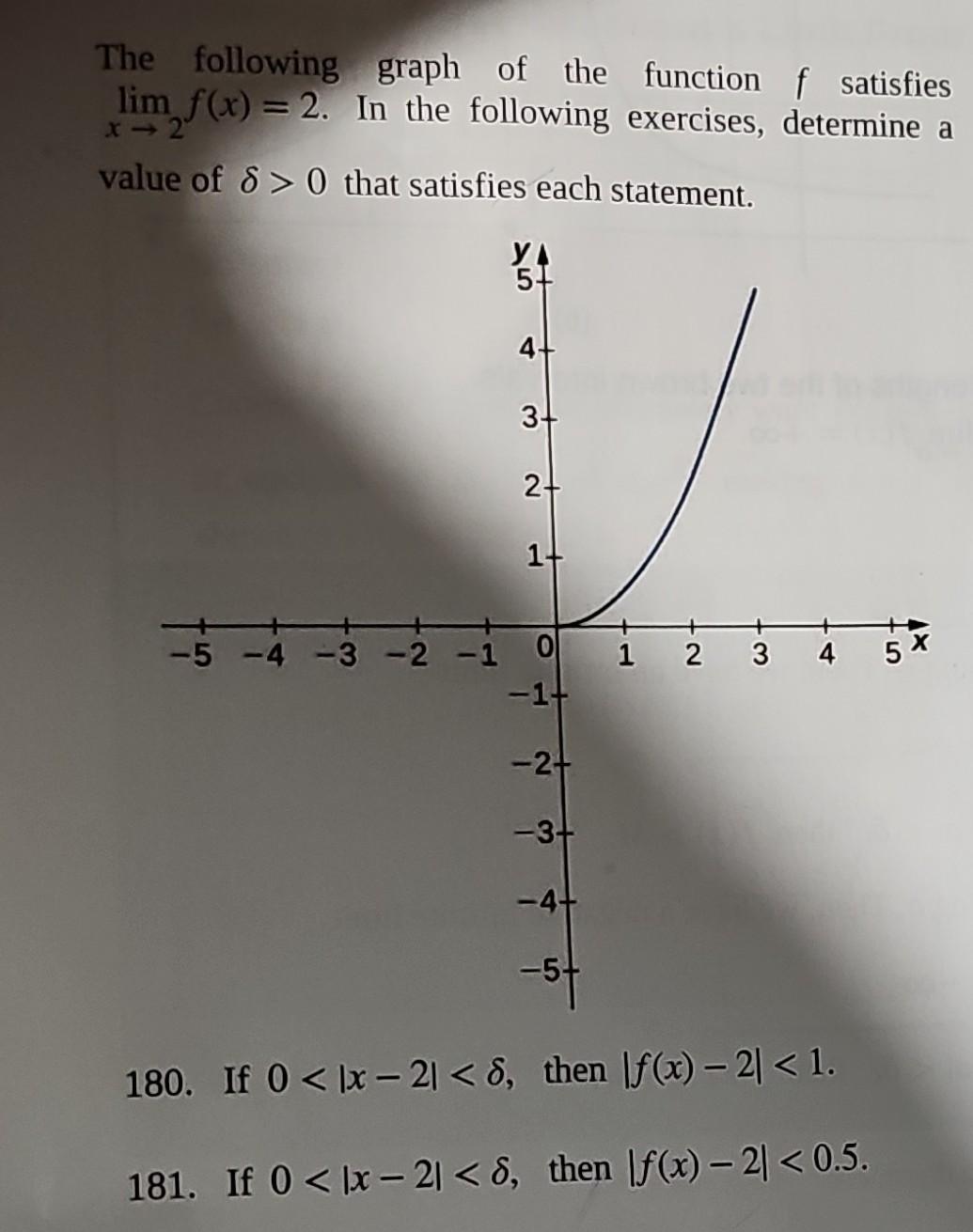 The following graph of the function f satisfies | Chegg.com