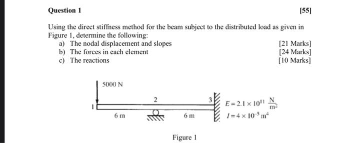 Solved Using the direct stiffness method for the beam | Chegg.com