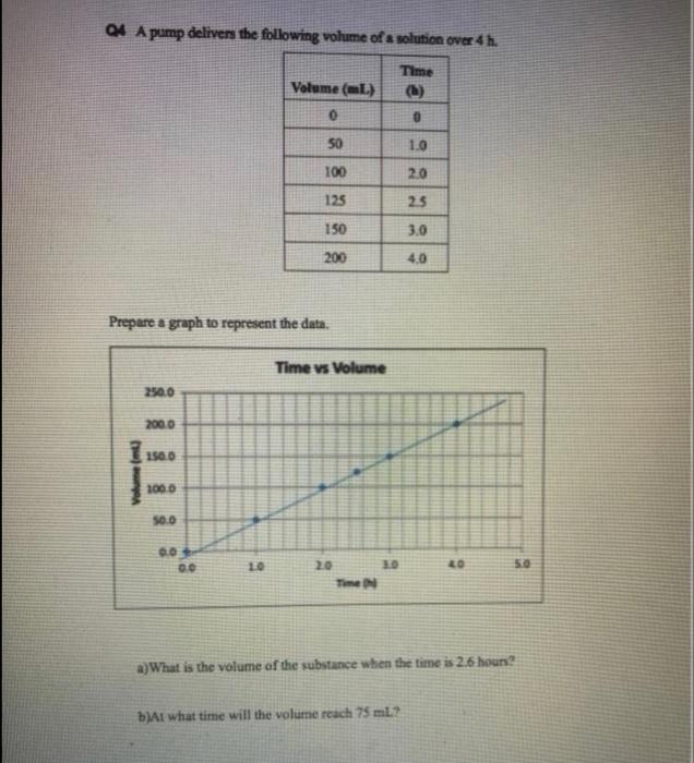 Solved 11. Drawing the Graph Mass vs Volume :४४%848 Masse 15 | Chegg.com