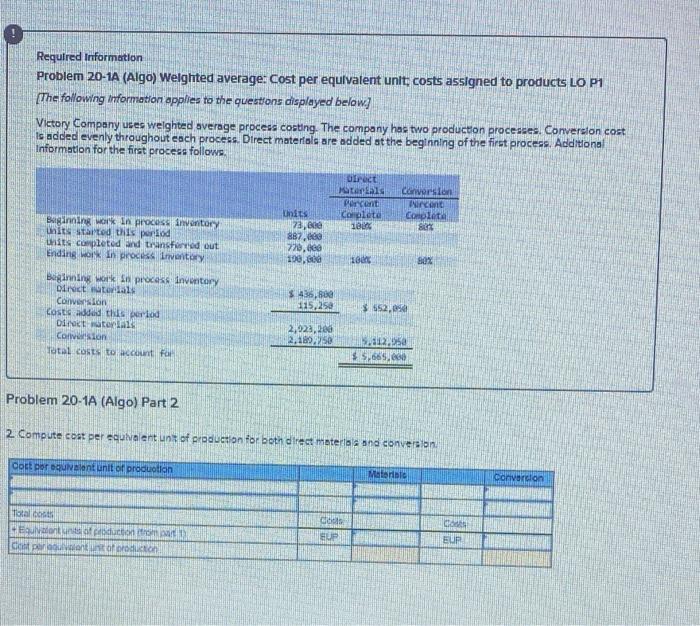 Solved Required information Problem 20-1A (Algo) Weighted | Chegg.com