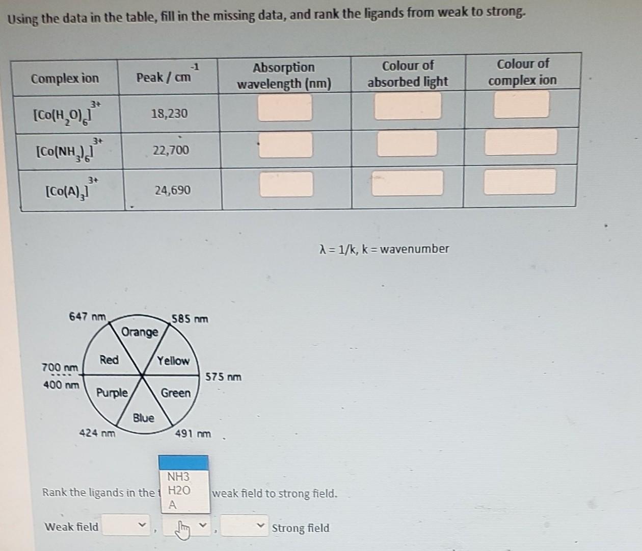 Solved Using the data in the table, fill in the missing | Chegg.com