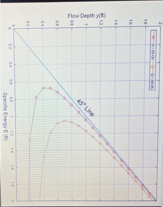 Solved Please read this carefully I need the code to make | Chegg.com