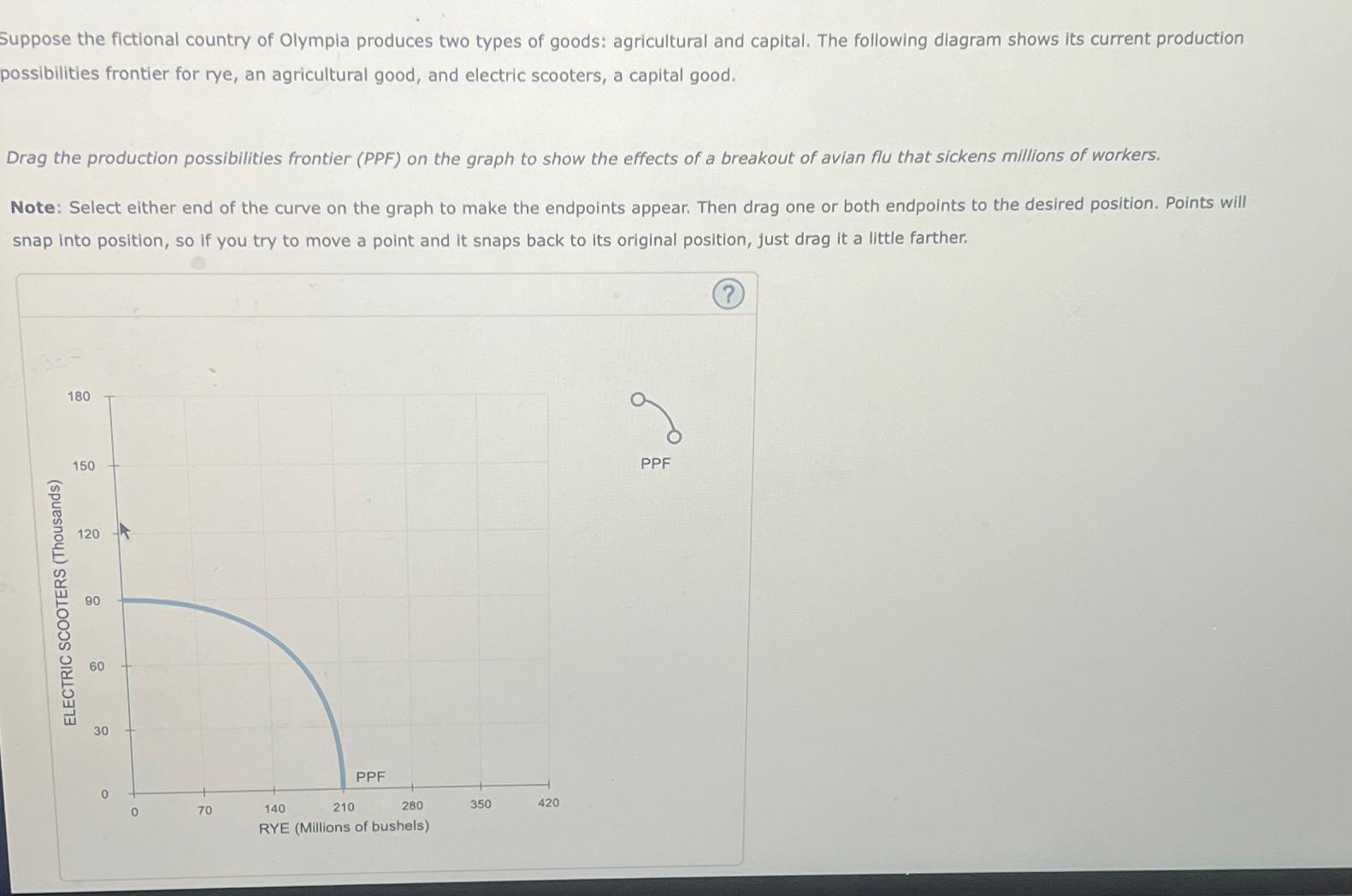 Solved Suppose the fictional country of Olympia produces two | Chegg.com
