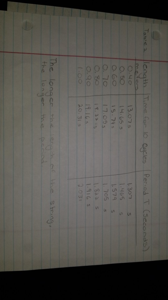 Solved 3. Considering the known value for g = 9.81 m/s2 | Chegg.com