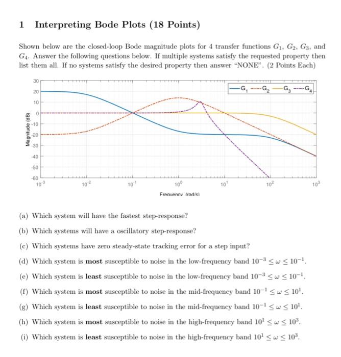 Solved Interpreting Bode Plots (18 Points) Shown below are | Chegg.com