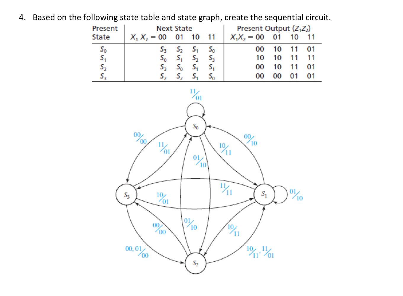Solved Based on the following state table and state graph, | Chegg.com