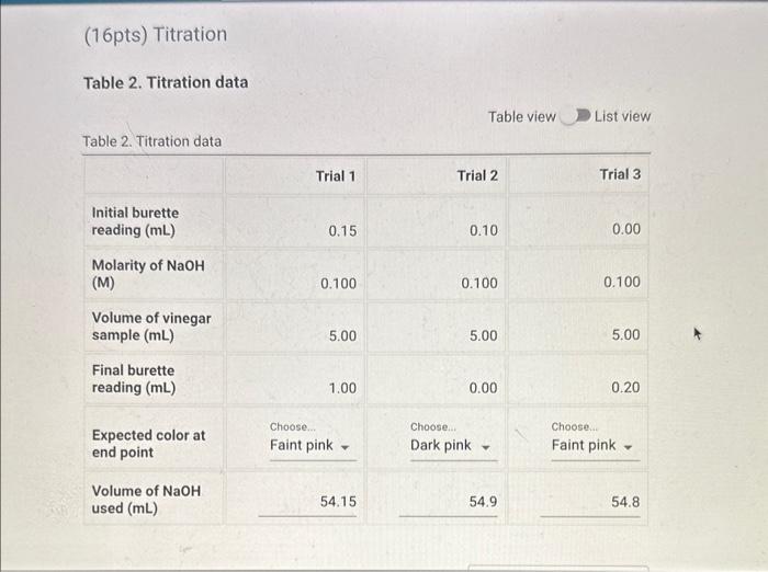 Solved Table 2. Titration data Table view List view(1pts) | Chegg.com