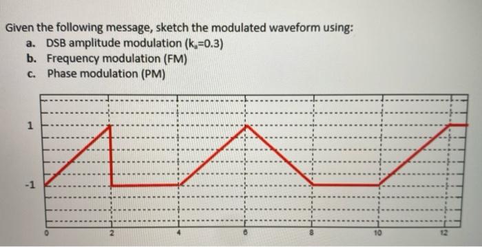 Solved Given The Following Message Sketch The Modulated