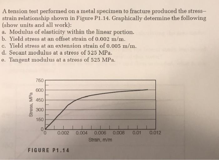 Solved 1.15 Use Problem 1.14 to graphically determine the | Chegg.com