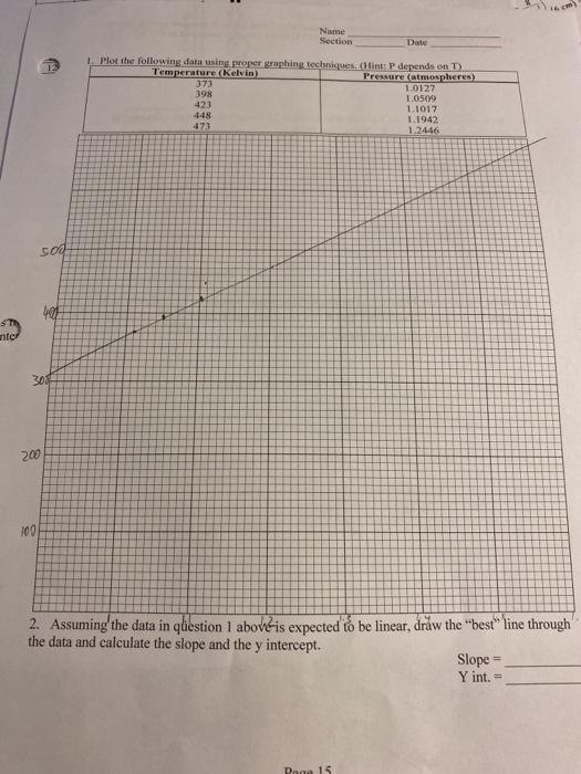 Solved Name Section Date Plot the following data using | Chegg.com