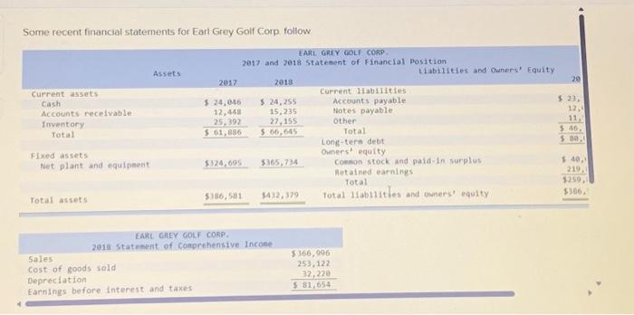 Solved Some recent financial statements for Earl Grey Golf | Chegg.com