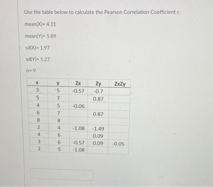 Solved Use the table below to calculate the Pearson | Chegg.com