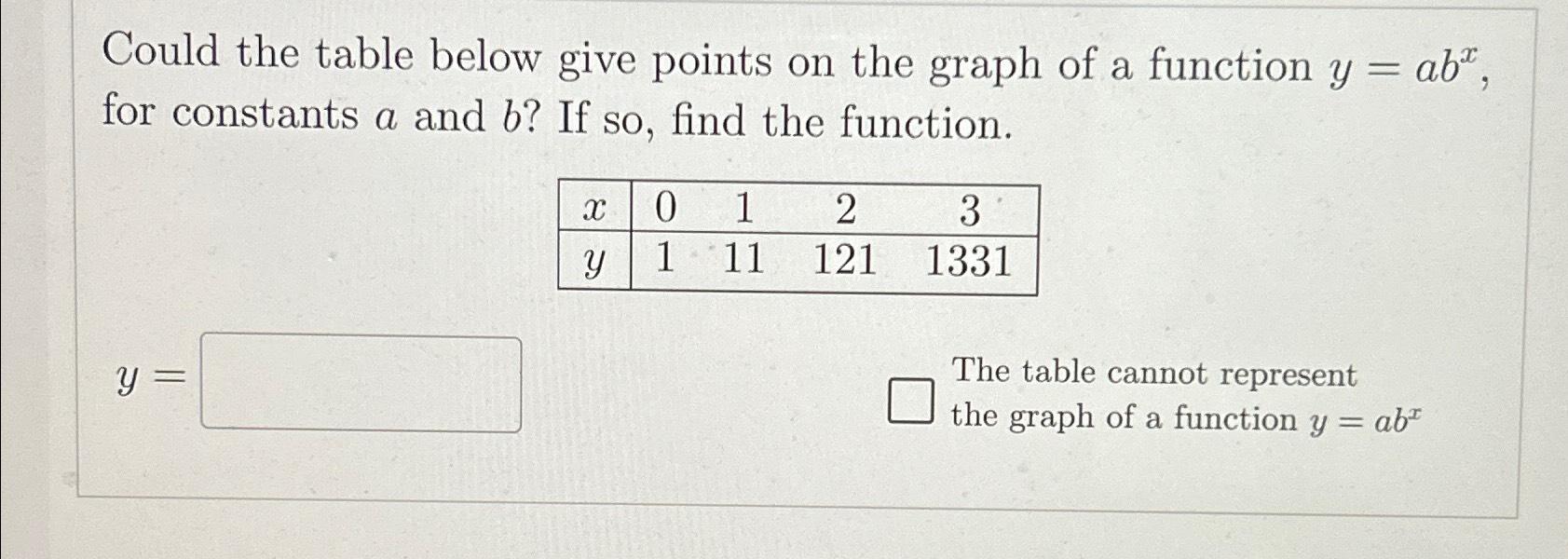 Solved Could the table below give points on the graph of a | Chegg.com