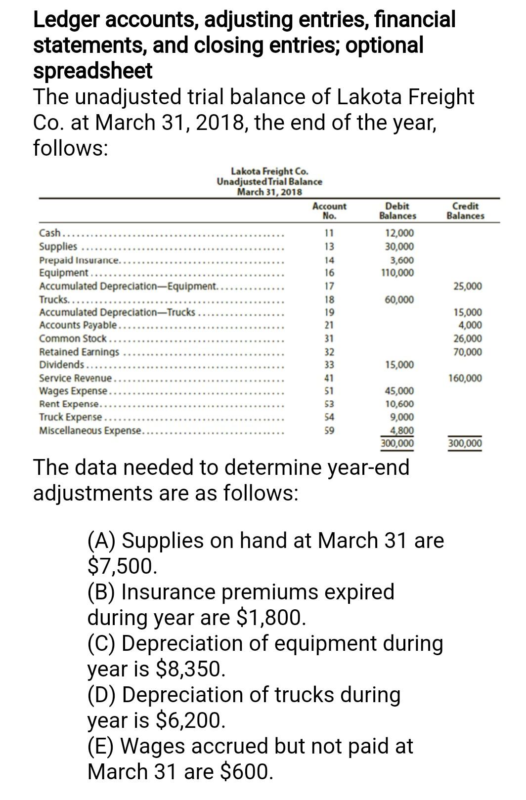 Solved Ledger accounts, adjusting entries, financial | Chegg.com