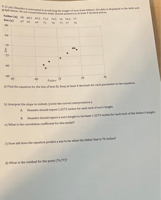Solved 9. (5 pts) Deandre is interested in predicting the | Chegg.com