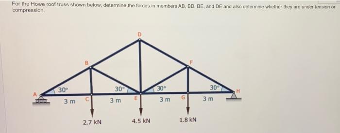 Solved For the Howe roof truss shown below, determine the | Chegg.com