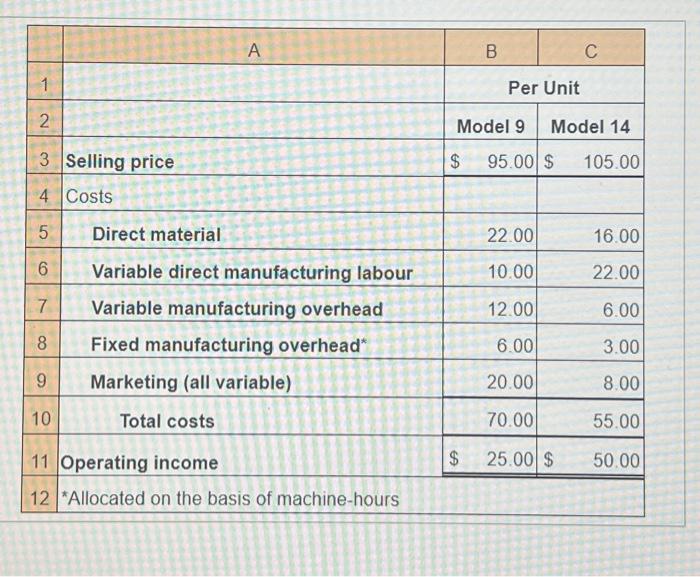 Solved Bocy World, inc, produces two basic types of weight | Chegg.com