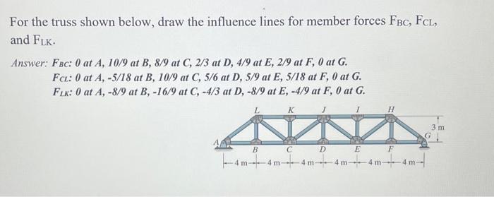 Solved For the truss shown below, draw the influence lines | Chegg.com