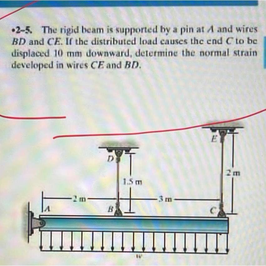 Solved -2-5. ﻿The rigid beam is supported by a pin at A and | Chegg.com