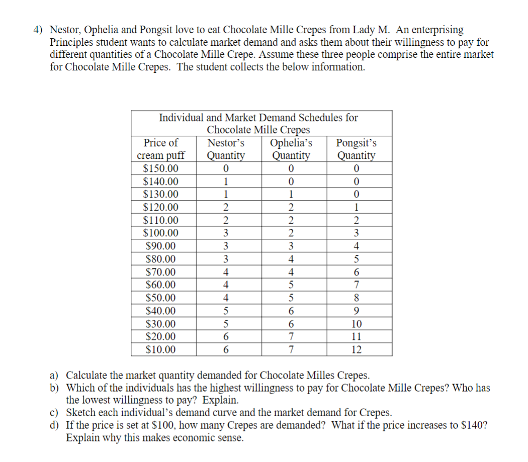 Solved Nestor, Ophelia and Pongsit love to eat Chocolate | Chegg.com