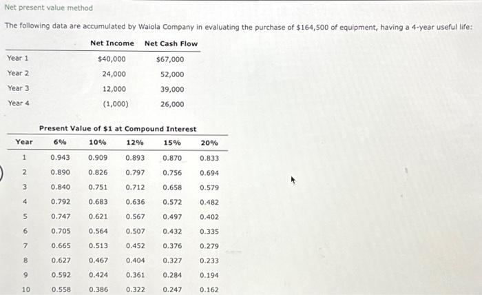 Solved Net present value method The following data are | Chegg.com