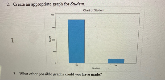 Solved I'm confused on what could be a numerical ratio graph | Chegg.com