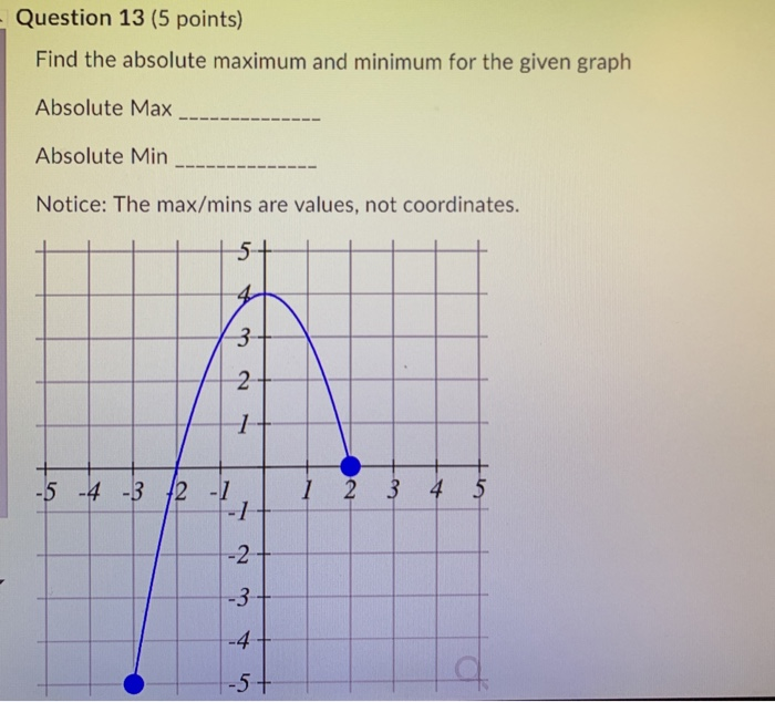 Solved Question 13 (5 points) Find the absolute maximum and | Chegg.com