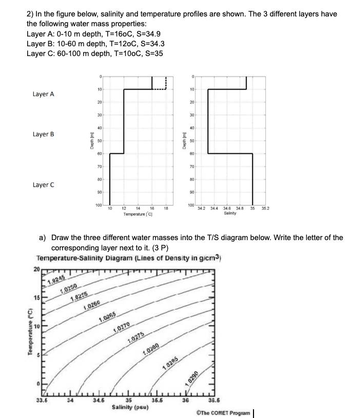 Solved Calculate the density for each layer with the formula | Chegg.com