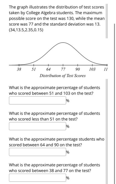 Solved The graph illustrates the distribution of test scores | Chegg.com
