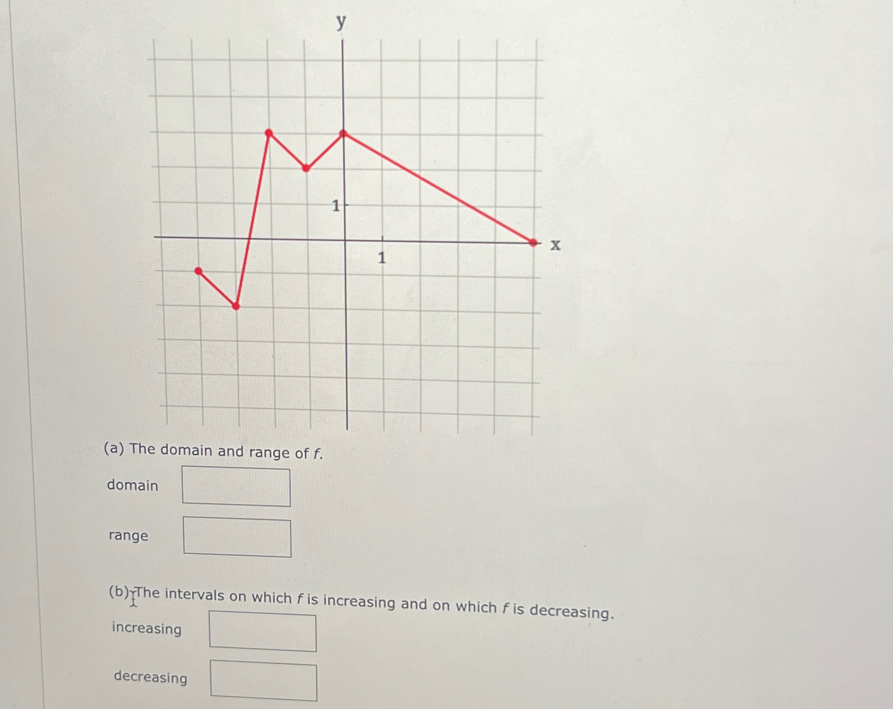 Solved (a) ﻿The domain and range of f.domainrange(b) ﻿The | Chegg.com